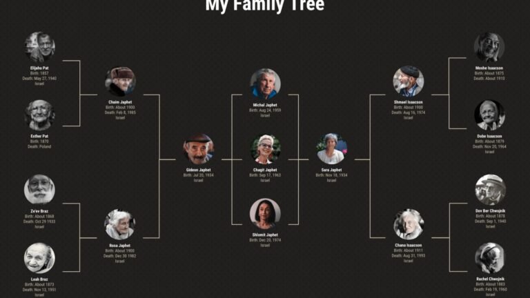 How To Connect Your Family Lineage To History