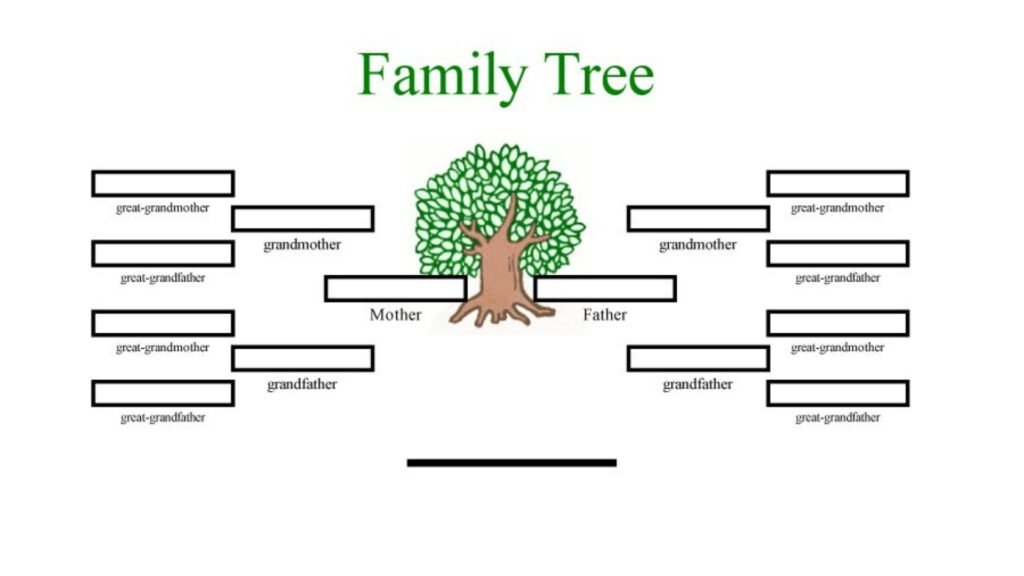 How To Trace Family Names With Genealogical Dictionary