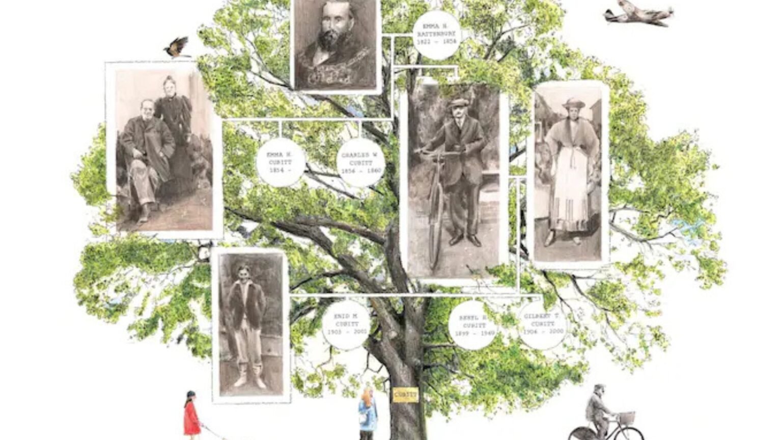 The Role of Women in Tracing Family Lineage